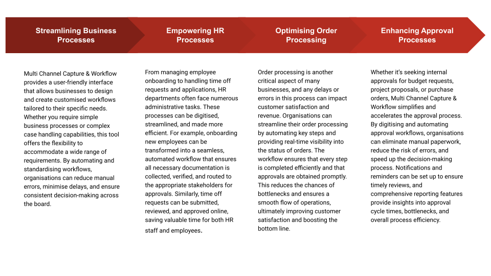 Blog / Enhance Decision-Making Efficiency with Multi Channel Capture ...